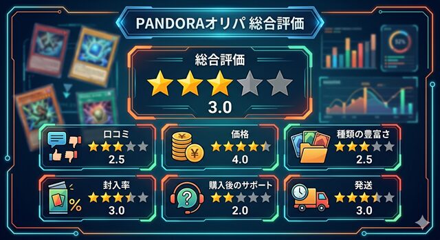PANDORAオリパの評判を口コミから調査！発送が遅い？｜オリパの森