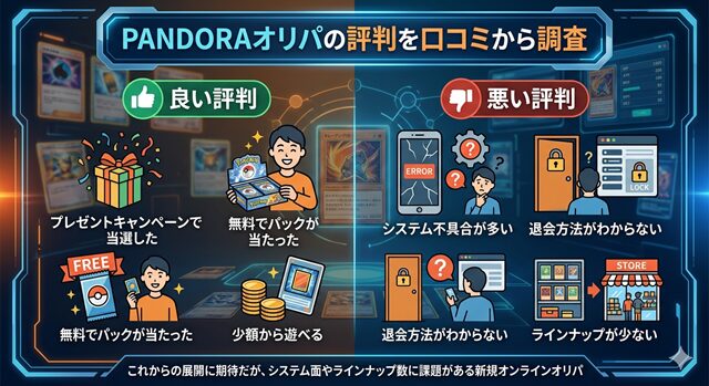 PANDORAオリパの評判を口コミから調査！発送が遅い？｜オリパの森